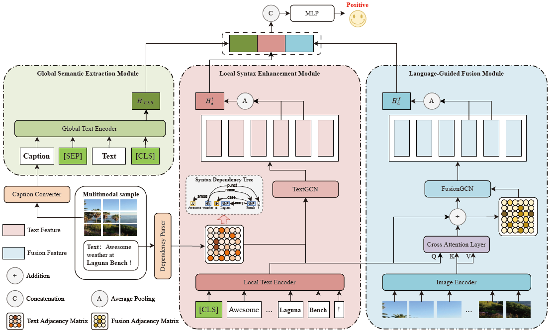 GitHub - cntian0/DPFN